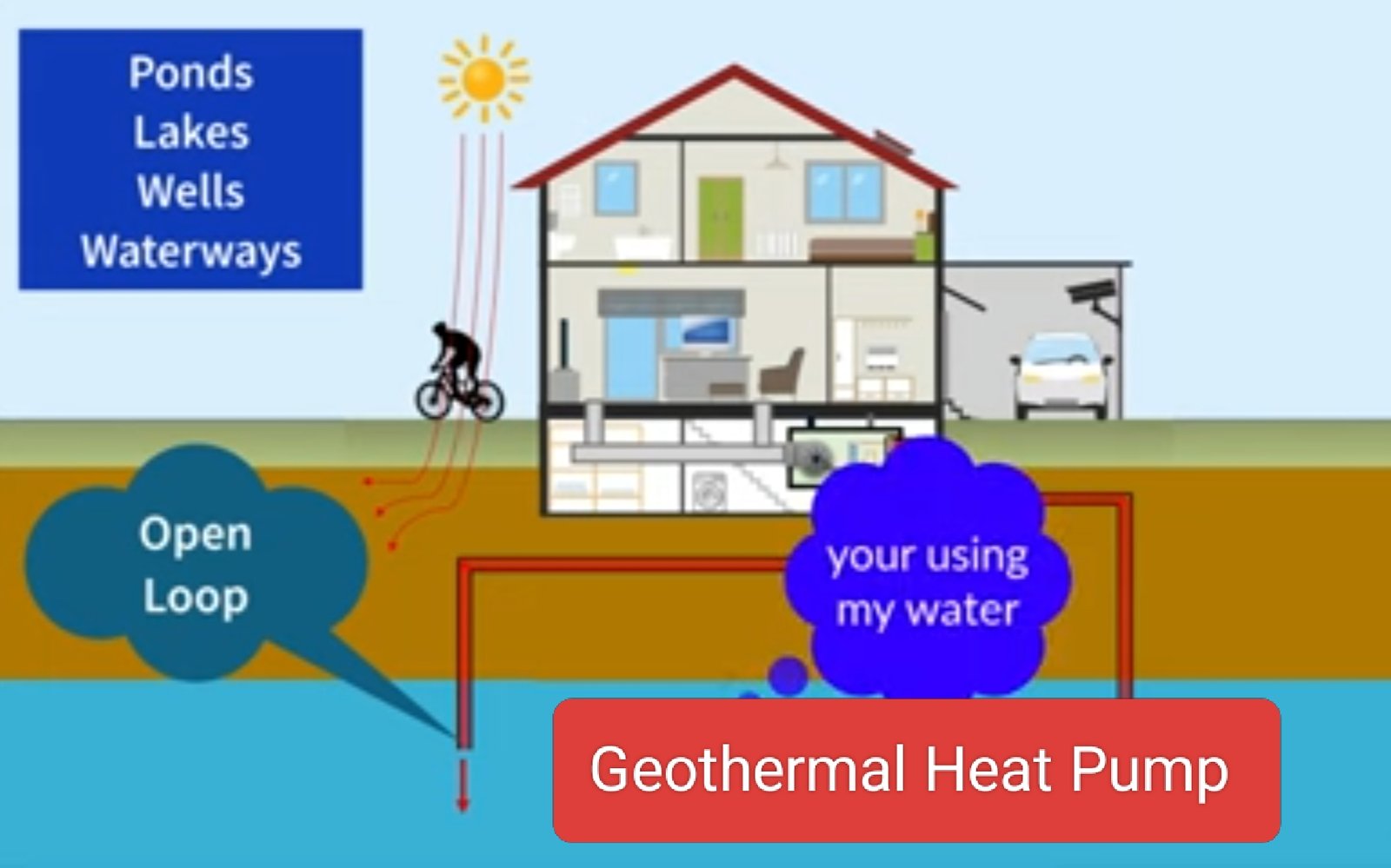 Geothermal Heat Pump : Geothermal Heat Pump use for Home - Calculate Online